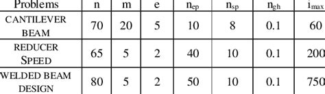 Parameters Of The Bees Algorithm For Mechanical Problems Download Scientific Diagram