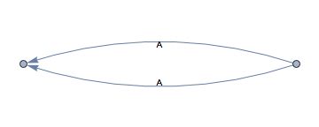 Graphs And Networks Label Multiple Edges Between Same Vertices Mathematica Stack Exchange