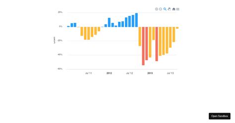Apx Column Negative Codesandbox