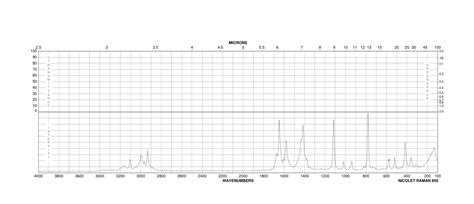 Methacrylamide79 39 0 Raman Spectrum