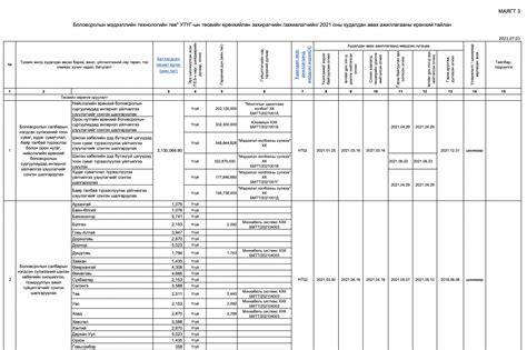 Худалдан авах ажиллагааны төлөвлөгөө Боловсролын мэдээллийн