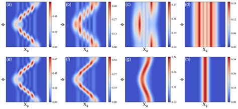 Evolution Of Optical Tomogram Under Phase Damping A D And Amplitude Download Scientific