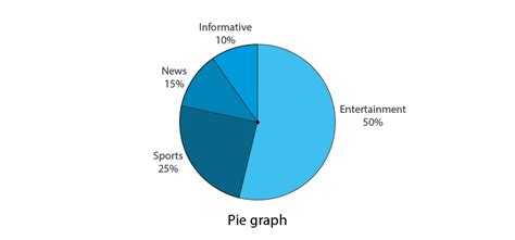 Introduction To Graphs Class Chapter Notes Download Free PDF Here