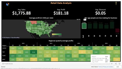 How To Embed Tableau Dashboard In Powerpoint Hdfstutorial