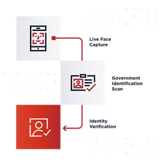 Public Identity And Access Management Service Guide Idmanagement