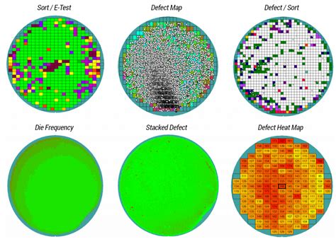 Onto Innovation Debuts Sub Surface Defect Inspection For Advanced