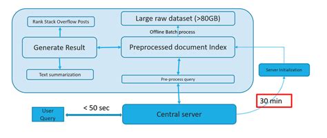 Web Server Architecture Of Request And Response Download Scientific Diagram
