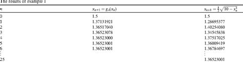 Table 1 From An Improvement To The Fixed Point Iterative Method
