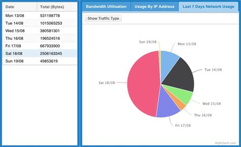 extending the example with highcharts