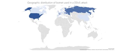 Killnet And Affiliate Hacktivist Groups Targeting Healthcare With Ddos