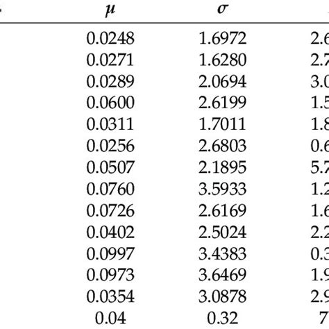 Spillover Index Between Selected Countries Economic Sentiment