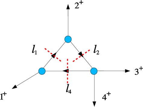 Figure 2 From Loop Amplitudes In Pure Yang Mills From Generalised