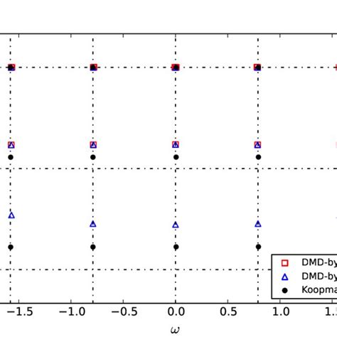 pdf solving generalized eigenvalue problem an alternative approach