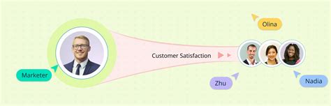 How To Set Up A Customer Experience Management Framework Creately