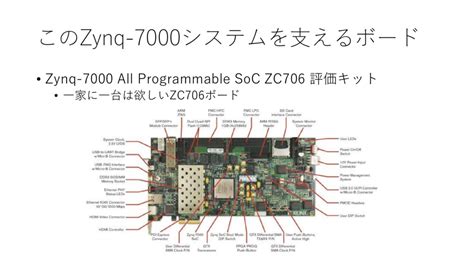 Systemverilog を使用したxilinx Fpga開発 Speaker Deck