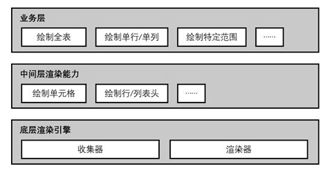 3 底层渲染适配 被删的前端游乐场