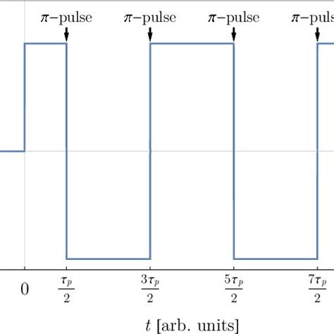 The Time Domain Filter Function F T The Example Depicted In The Download Scientific Diagram