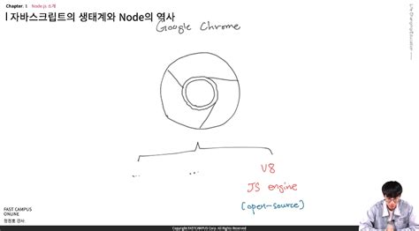 [패스트 캠퍼스] 한 번에 끝내는 node js 웹 프로그래밍 백엔드 part1 node js와 개발환경 설정