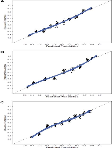 Developing Clinical Prediction Models For Nonrecovery In Old PAIN