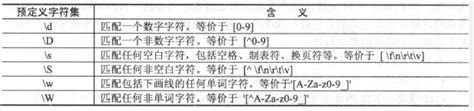 Python正则表达式爬虫python爬虫之正则表达式 Csdn博客