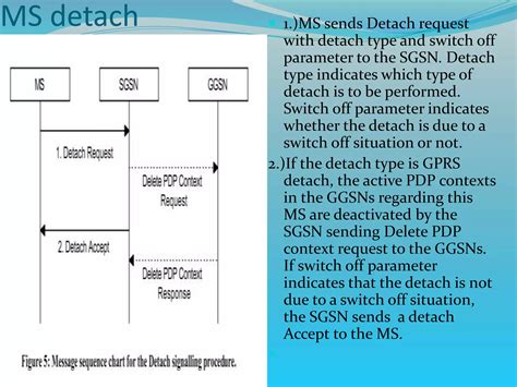 2 G Data Call Flow Pptx Computer Networking Computing