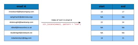 Hacking Strings With Stringr R Bloggers