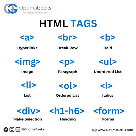 Optimageeks On Linkedin Optimageeks Html Coding Website