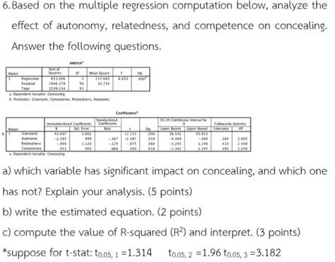 Solved 6 Based On The Multiple Regression Computation