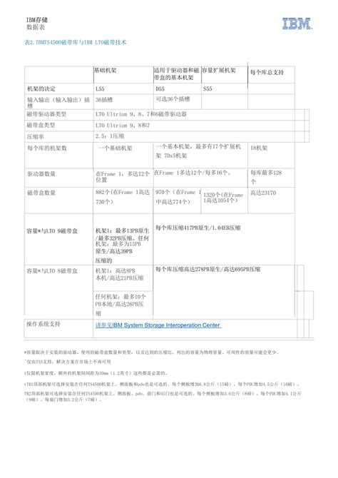 Ibm Ts4500磁带库产品简介 中建材数字科技 北京 有限公司
