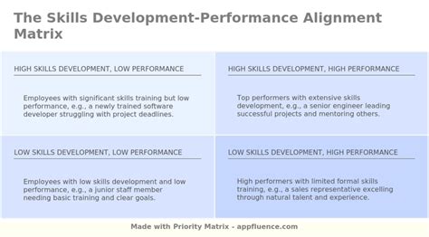 Skills Development Performance Alignment Matrix [free Download]