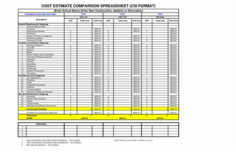Construction Cost Estimate Vs Actual Spreadsheet With Regard To