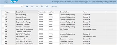 Basic And Extended Document Splitting In SAP S 4 H SAP Community
