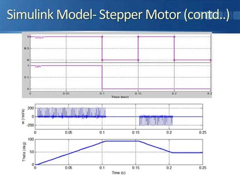Fpga Based Acoustic Source Localization Project Ppt