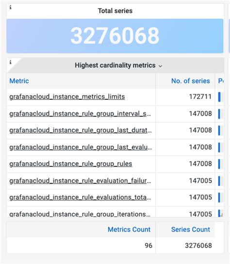 Table Make It Possible To Base Total On The Data In The Data Source Instead Of What Passed To