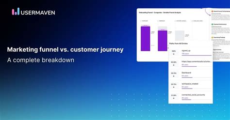 Conversion Funnel Explained How To Turn Visitors Into Customers
