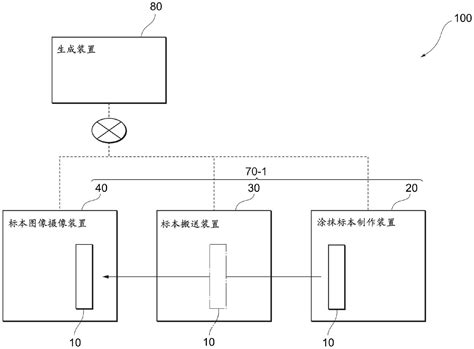 精度管理信息的生成方法精度管理信息的生成装置以及程序与流程
