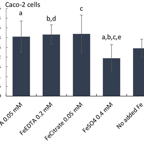 Confluence Curves In The Human Epithelial Colorectal Adenocarcinoma