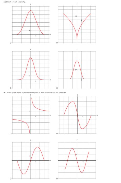 Let G X X F T Dt Where F Is The Chegg Com