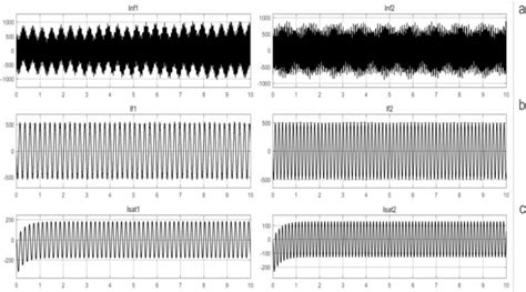 A Current Waveforms Without Filter B With Filter And C In Download Scientific Diagram
