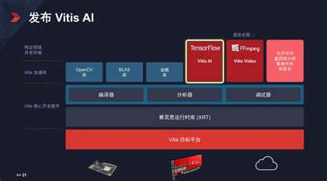 Vitis Ai Fpga实时智能零售系统 Fpga 开发圈