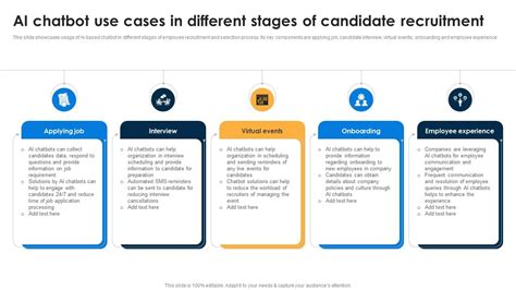 Ai Chatbot Use Cases In Different Stages Ai Chatbots For Business Transforming Customer Support