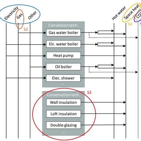Summary Of Energy Efficiency Scenarios For This Study Download Scientific Diagram