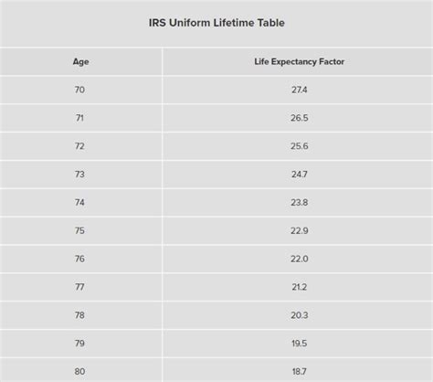 Irs Uniform Lifetime Table Cabinets Matttroy