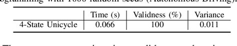 Safety Index Synthesis Via Sum Of Squares Programming