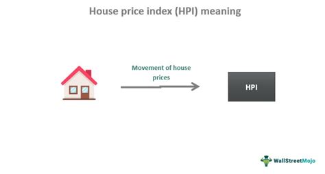 House Price Index HPI What Is It Explained Chart Example