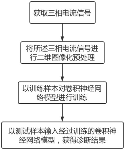 Demagnetization Fault Diagnosis Method System And Device For Permanent Magnet Synchronous Motor