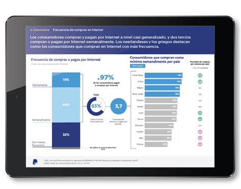 Paypal E Commerce Index