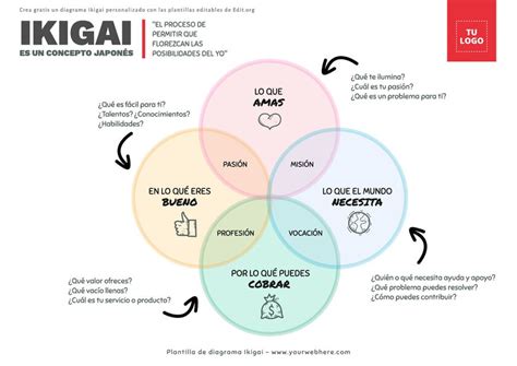 Crea Un Diagrama Ikigai Con Plantillas Online NBKomputer