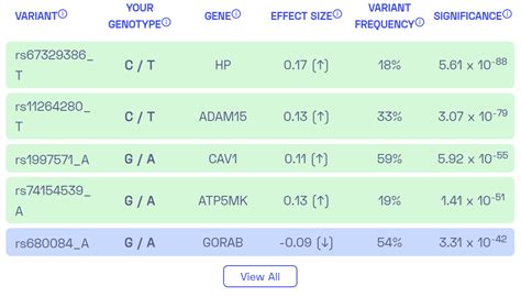Is Atrial Fibrillation Genetic Decode Your Dna And Learn Your Risks