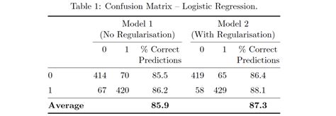 Table Not Fitting Onto Page TeX LaTeX Stack Exchange